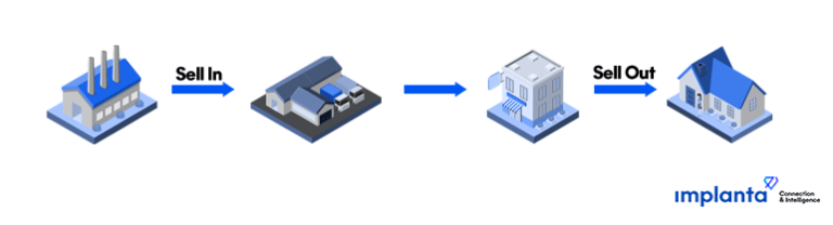 Sell Out: Significado, Diferença do Sell In e Dicas de Gestão [2022]