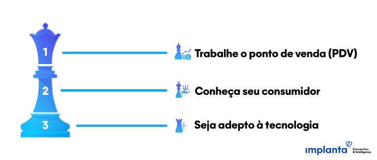 Sell Out: Significado, Diferença do Sell In e Dicas de Gestão [2022]